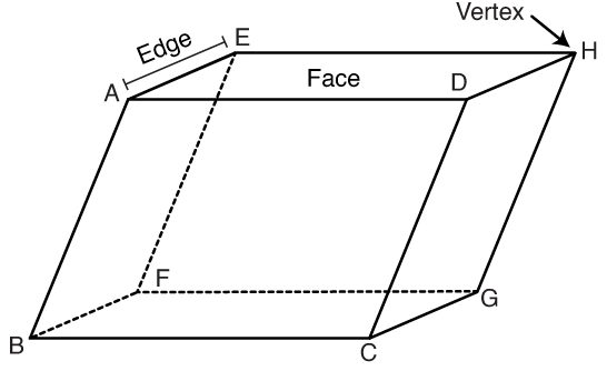 Rectangular Parallelepiped for Competitive Exam – Quantitative Aptitude