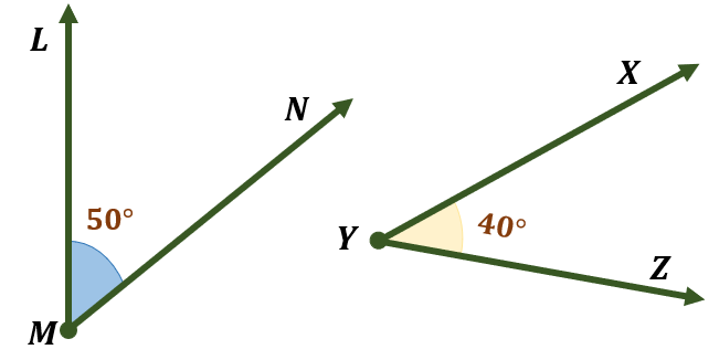 Complementary angles for Competitive Exam – Quantitative Aptitude