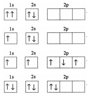 Electronic Configuration of Atoms, Class 11 Chemistry NCERT Solutions