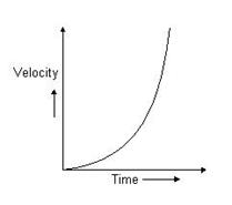 MCQ Velocity Time Graphs Chapter 8 Class 9 Science