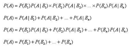 Bayes' Theorem, Class 12 Mathematics NCERT Solutions