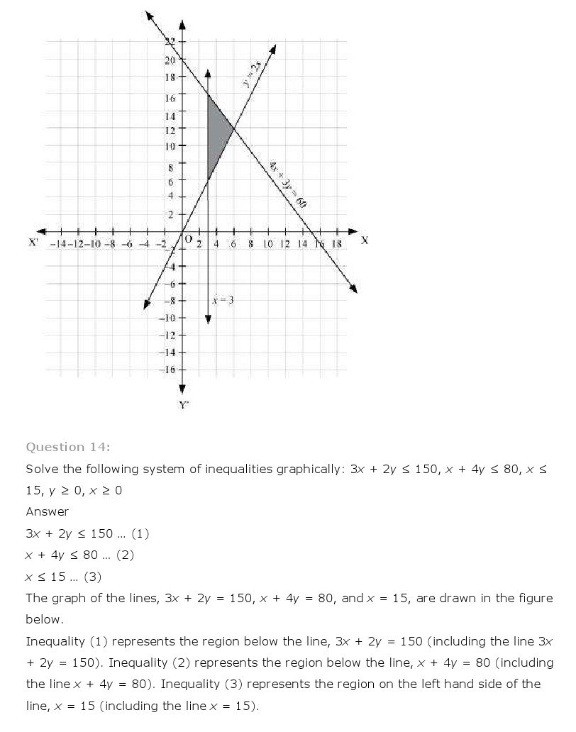 Linear Inequalities, Class 11 Mathematics NCERT Solutions