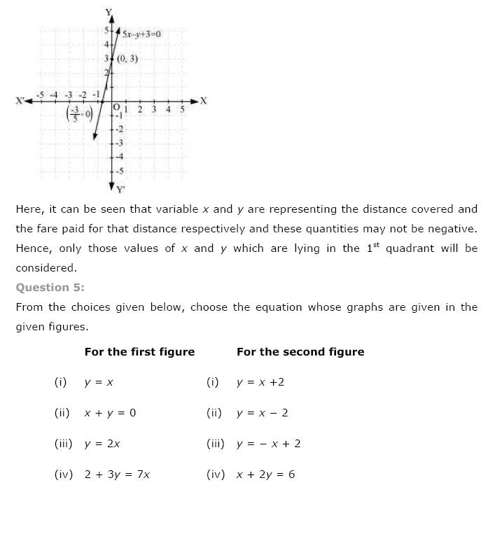 Linear Equations In Two Variables Class 9 Maths NCERT Solutions