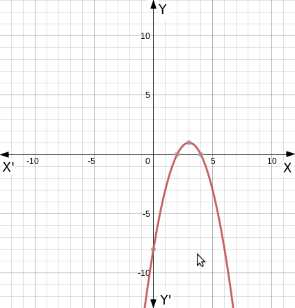 Relations & Functions, Class 12 Mathematics R.D Sharma Solutions