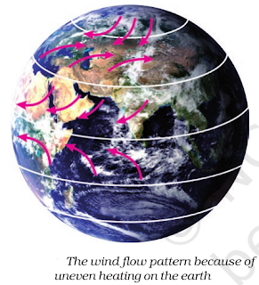Notes Class 7 Science Chapter 8 Winds, Storms and Cyclones