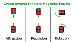 Revision Notes Class 8 Chapter 11 Force and Pressure