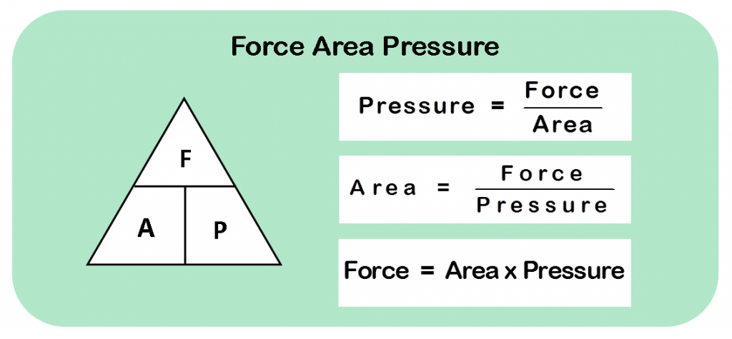 Revision Notes Class 8 Chapter 11 Force and Pressure