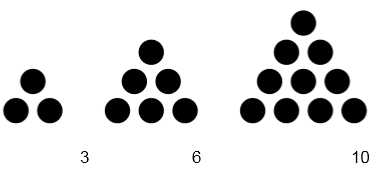 Notes Class 6 Maths Chapter 2 Whole Numbers