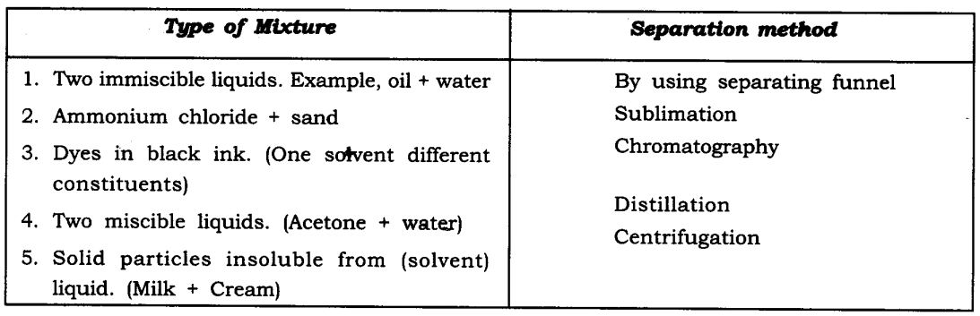 Notes Class 9 Science Chapter 2 Is Matter Around Us Pure