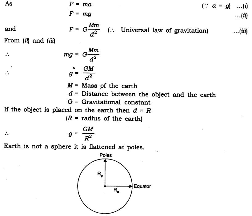 Notes Class 9 Science Chapter 10 Gravitation