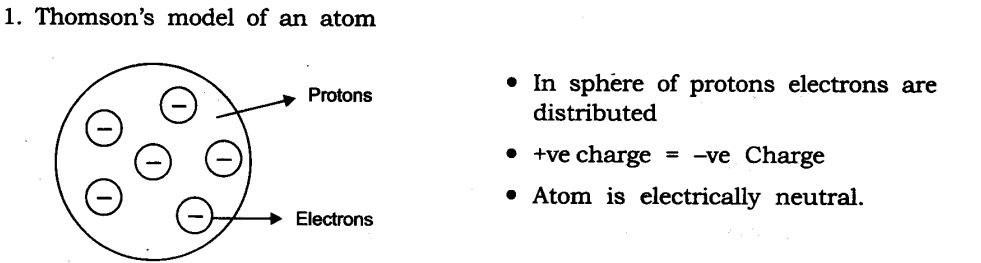 Notes Class 9 Science Chapter 4 Structure of the Atom
