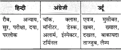 हिंदी भाषा भारती Solution Chapter 2 दादी की घड़ी Class 7 MP Board