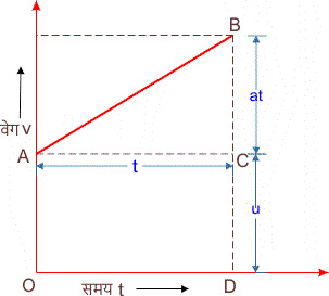 नोट्स भौतिक विज्ञान Notes Chapter 2 Bhautik Vigyan Class 11 Physics ...