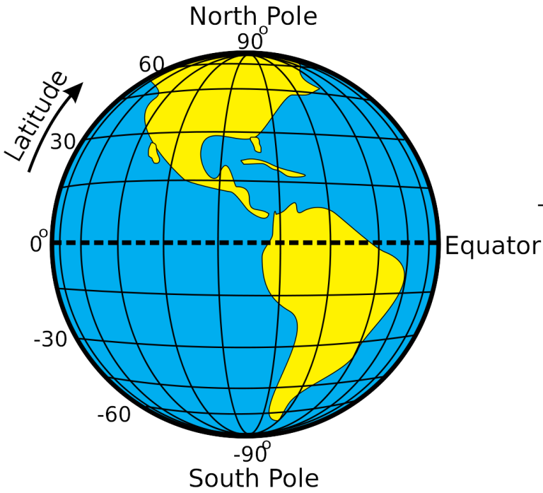 Class 6 Social Science Notes Chapter 1 Exploring Society India and Beyond
