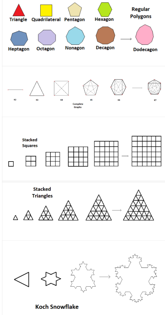 Maths Solutions Class 6 Ch 1 Patterns in Mathematics Ganita Prakash